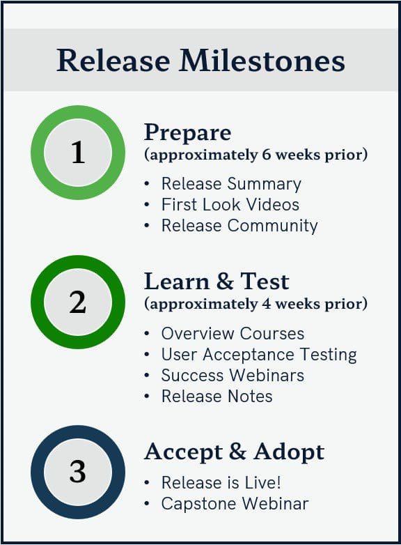 Cornerstone Product Releases: How Will You Survive? | Educe