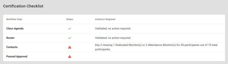 Attendance Management for CPE Worthy Classes: A Calculo Deep Dive | Educe